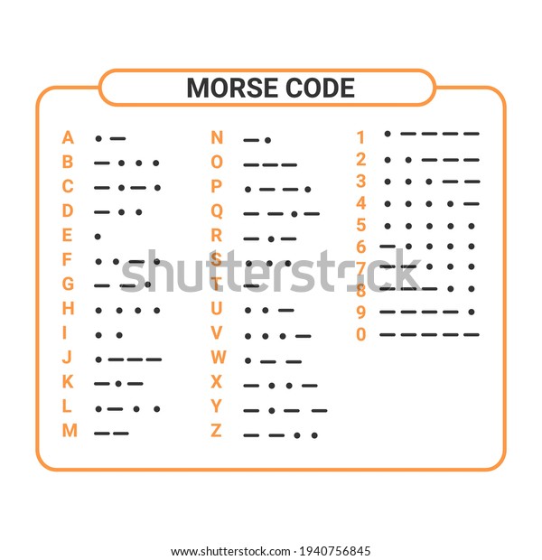alphabet phonétique et code morse international : image vectorielle de ...