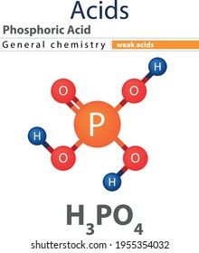 Phosphorate Images, Stock Photos & Vectors | Shutterstock