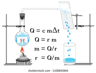 Une expérience physique démontrant la condensation : image vectorielle ...