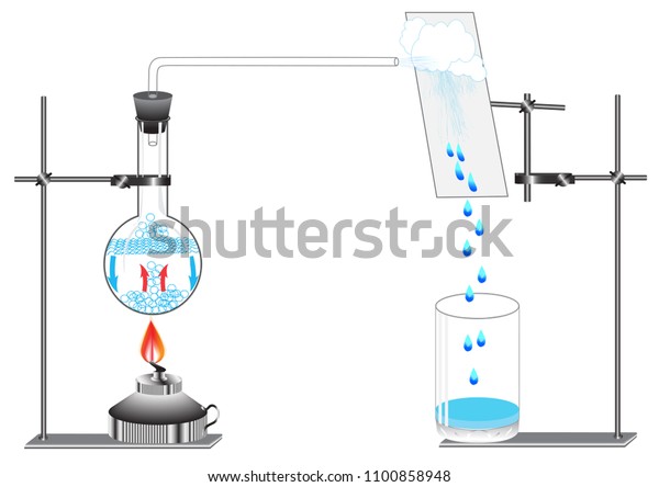 Une expérience physique démontrant la condensation : image vectorielle ...