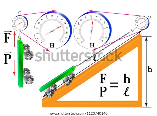 A physical experiment, simple mechanisms - the inclined plane along ...