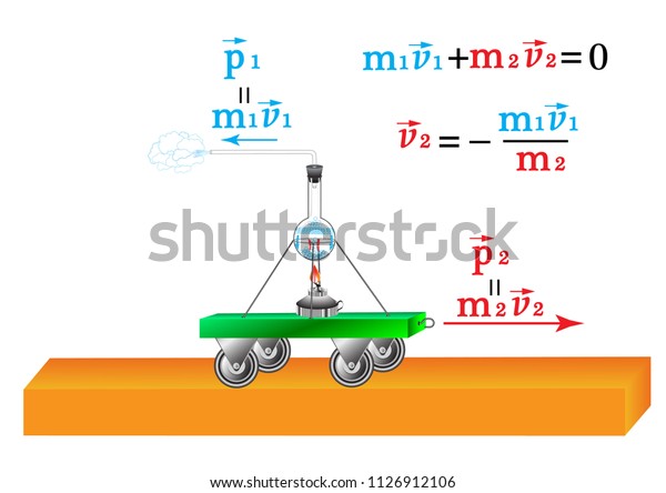 Physical Experiment Studying Principle Jet Engine Stock Vector (Royalty ...