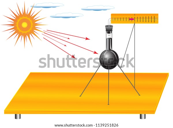 Physical experiment with a thermoscope to study the topic: the heat ...