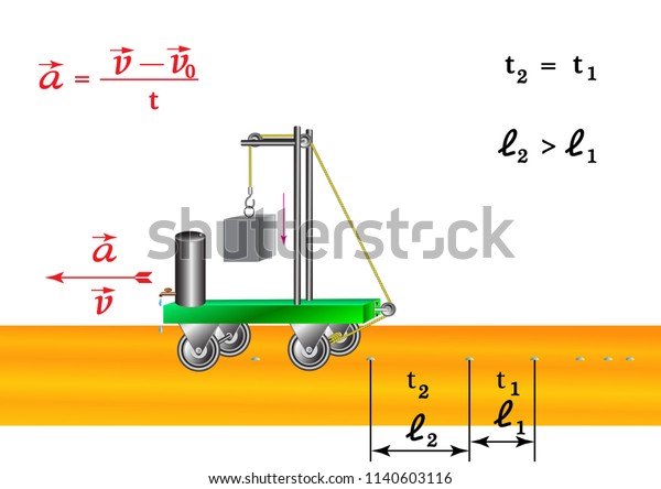 Physical Experiment Trolley That Moves Study : image vectorielle de ...