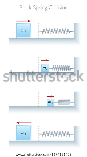 Physics Conservation Energy Blockspring Collision Vector Stock Vector ...