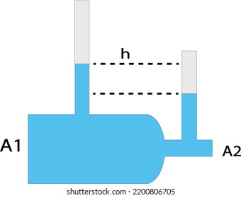 2,638 Fluid Dynamics Physics Images, Stock Photos & Vectors | Shutterstock