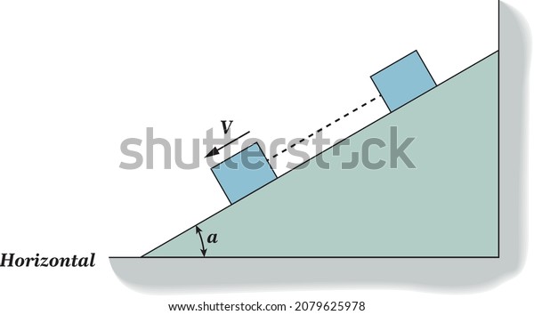 Physics Friction Force Direction Motion Stock Vector (Royalty Free ...