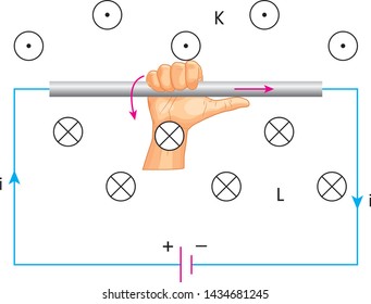 Physics Hand Gestures Directions Stock Vector (Royalty Free) 1434681245
