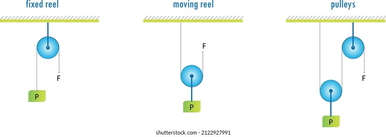 1,002 Fixed pulley Images, Stock Photos & Vectors | Shutterstock