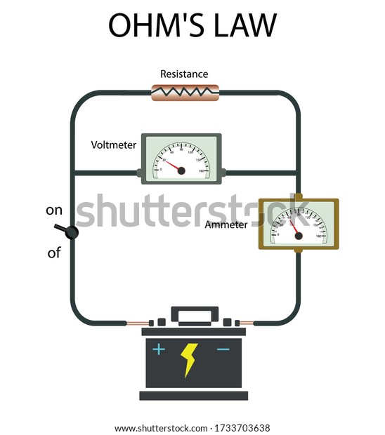Physics Ohms Law Determining Relationship Between Stock Vector (Royalty ...