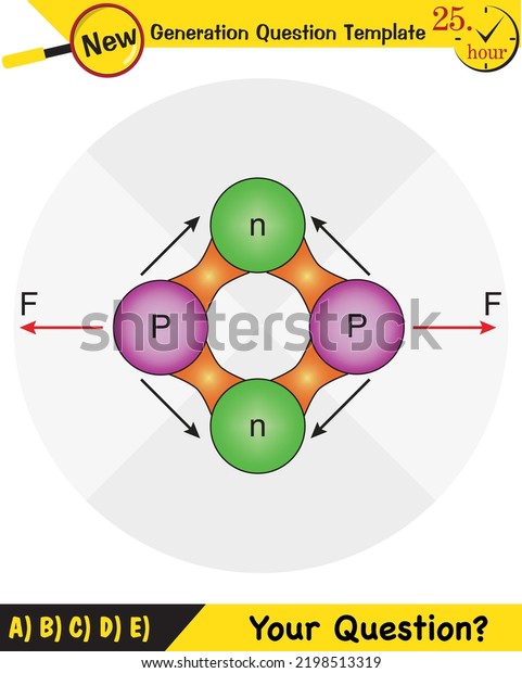 Physics Radioactivity Penetration Range Alpha Beta Stock Vector