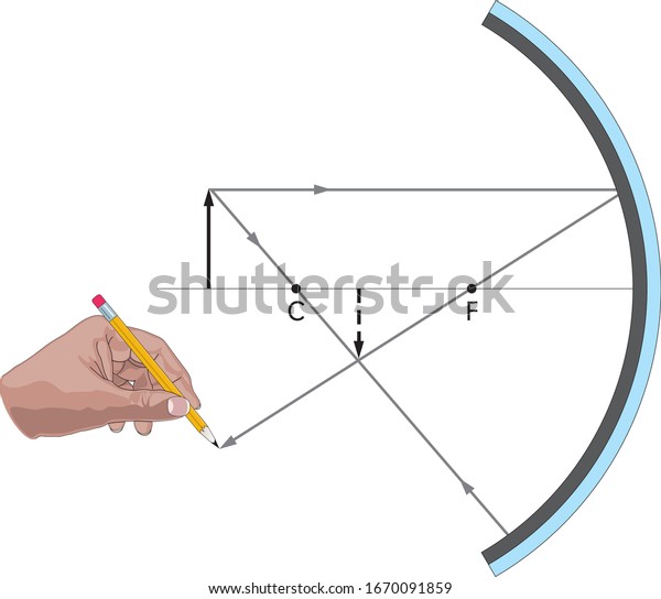 Physics Ray Diagrams Ray Diagram Mirror Stock Vector (Royalty Free ...