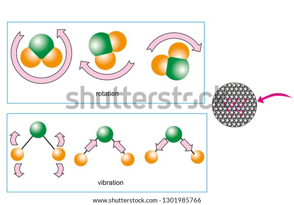 Physics Shapes Shape Vector Stock Vector (Royalty Free) 1301985766 ...
