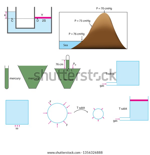 Physics Shapes Subject Pressure Course Types Stock Vector (Royalty Free ...