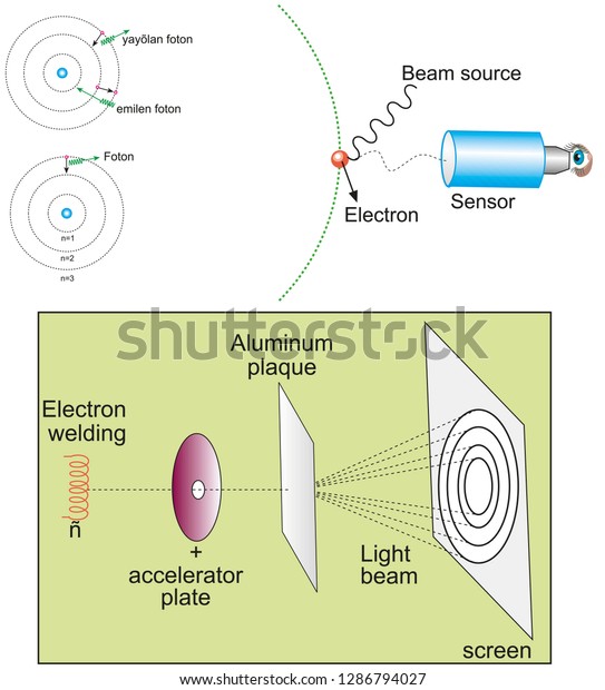 Physics Shapes Used Chemistry Lesson Vector Stock Vector (Royalty Free ...