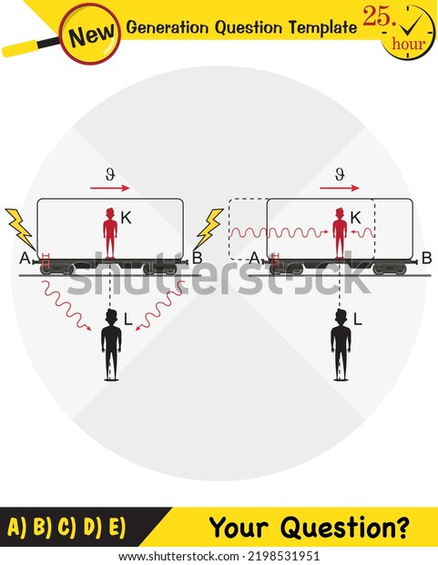 Physics Special Theory Relativity Infographic Diagram Stock Vector ... Physics Special Theory Relativity Infographic Diagram Stock Vector ...