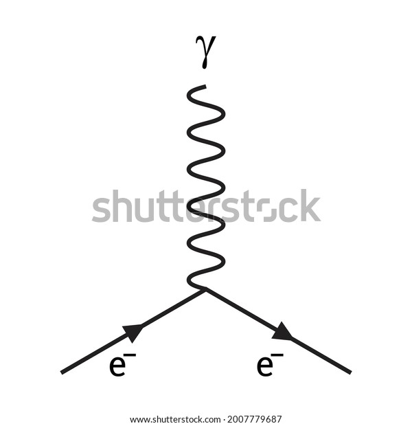 Pictorial Representation Feynman Diagrams Stock Vector (Royalty Free) 2007779687 | Shutterstock