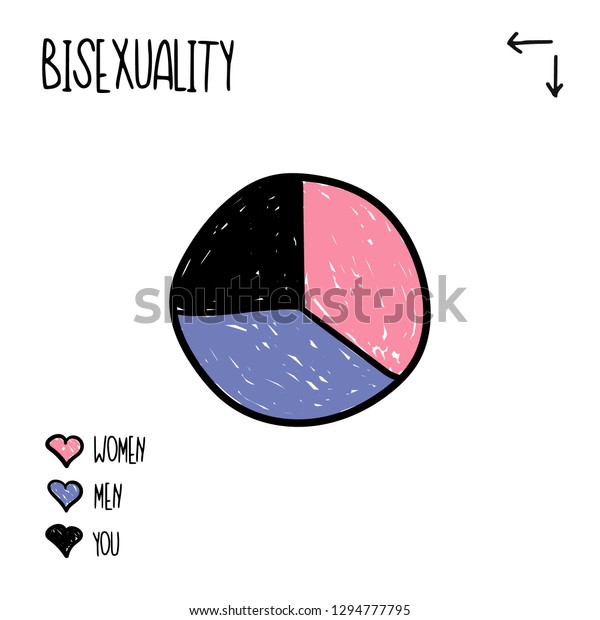 Picture Shows Diagrams Different Types Bisexual Stock Vector (Royalty ...