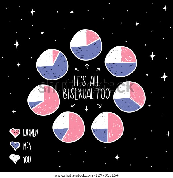 Picture Shows Diagrams Different Types Bisexual 库存矢量图（免版税）1297815154 ...