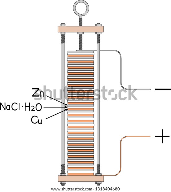 Pile Alessandro Volta Stock Vector (Royalty Free) 1318404680 | Shutterstock