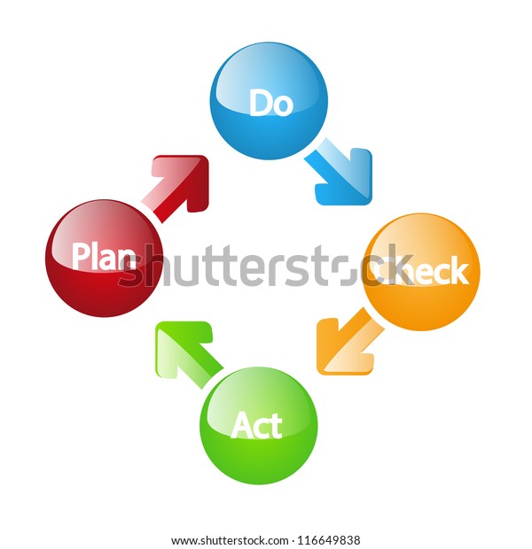 Plan Do Check Act Glossy Model Stock Vector Royalty Free 116649838 Shutterstock