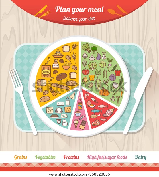 Plan Your Meal Infographic Dish Chart Stock Vector (Royalty Free) 368328056