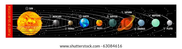 Planet Solar System Astronomical Signs Stock Vector (Royalty Free) 63084616