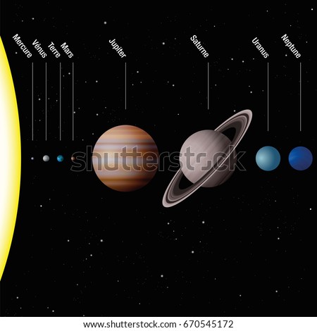 Planets Our Solar System FRENCH NAMES Stock Vector (Royalty Free ...