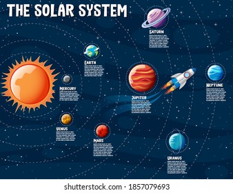 Planets Solar System Information Infographic Illustration Stock Vector ...