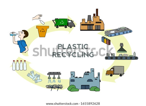 Plastic Recycling Process Scheme Vector Illustration Stock Vector ...
