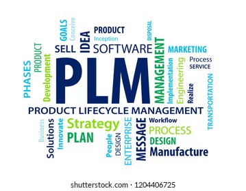 8 Plm Word Cloud Bilder, Stockfotos und Vektorgrafiken | Shutterstock