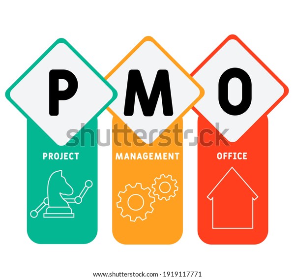 Pmo Project Management Office Acronym Business Stock Vector (Royalty ... Pmo Project Management Office Acronym Business Stock Vector (Royalty ...