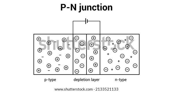 Pn Junction Diode Diagram Physics Stock Vector (Royalty Free ...