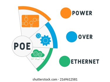 Poe Power Over Ethernet Acronym Business Stock Vector (Royalty Free ...