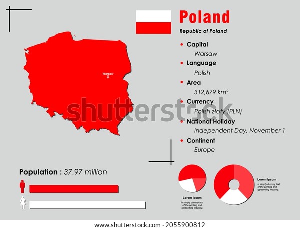 Poland Infographic Vector Illustration Complemented Accurate Stock ...