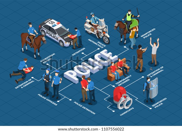 Police Isometric Flowchart Arrest Detention Transportation Stock Vector ...