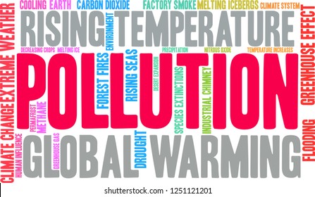 Pollution Word Cloud On White Background Stock Vector (Royalty Free ...