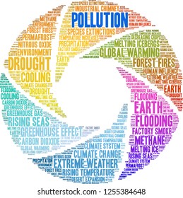 Pollution Word Cloud On White Background Stock Vector (Royalty Free ...