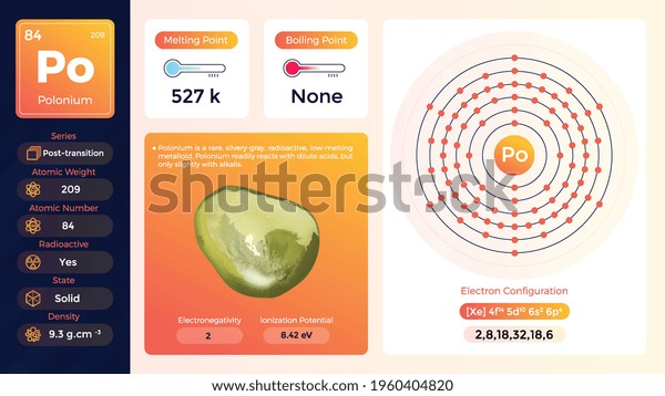 Polonium Electron Configuration Propertiesvector Illustration Stock ...