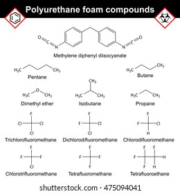 Functional Groups Organic Chemistry Vector Illustration Stock Vector ...