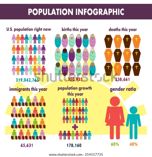 Population, birthrate and mortality info-graphic