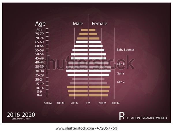 Population and Demography, Illustration of Population Pyramids Chart or ...