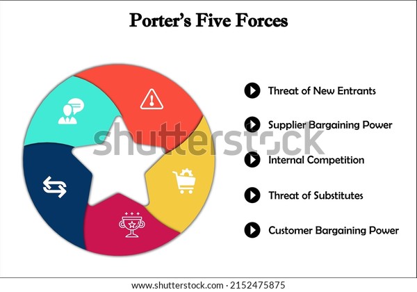 Porters Five Forces Icons Label Infographic: stockvector (rechtenvrij ...