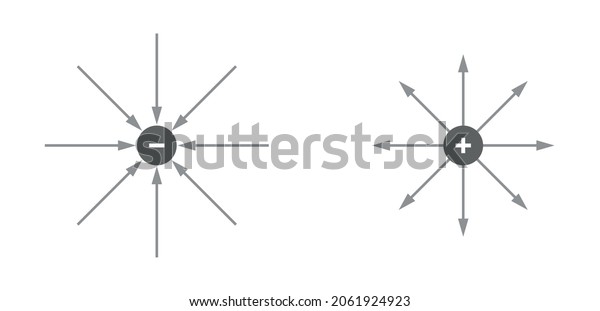 Positive Negative Charge Diagram Physics Stock Vector (Royalty Free ...