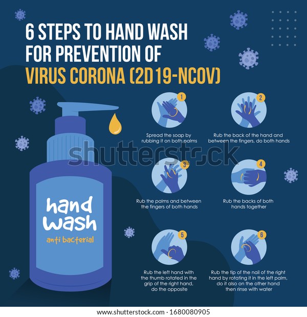 Poster 6 Steps Hand Wash Prevention Stock Vector (Royalty Free ...