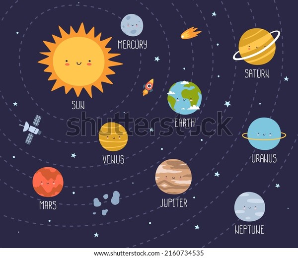 Poster Cute Smiling Planets Solar System: เวกเตอร์สต็อก (ปลอดค่า ...