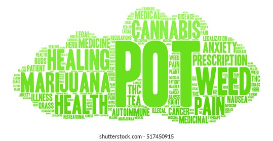 Pot Word Cloud On White Background Stock Vector (Royalty Free ...