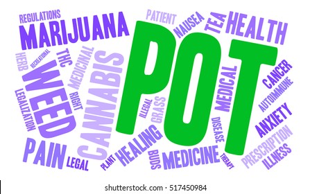 Pot Word Cloud On White Background Stock Vector (Royalty Free ...