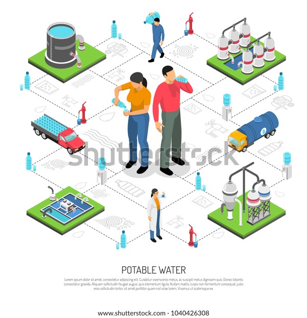 Potable Water Isometric Flowchart Factory Equipment Stock Vector ...