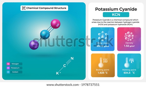 Potassium Cyanide Properties and Chemical Compound Structure